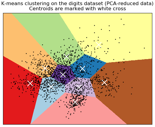[Tech With Tim] Python Machine Learning Tutorial #12 - Implementing K ...