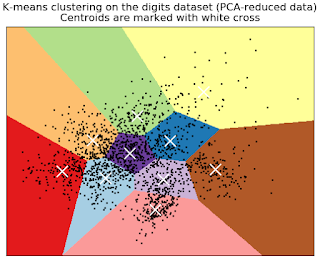 [Tech With Tim] Python Machine Learning Tutorial #12 - Implementing K ...
