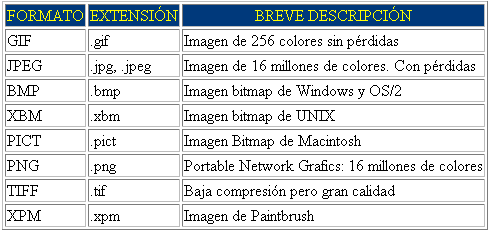 Formatos y Tipos de Formatos.