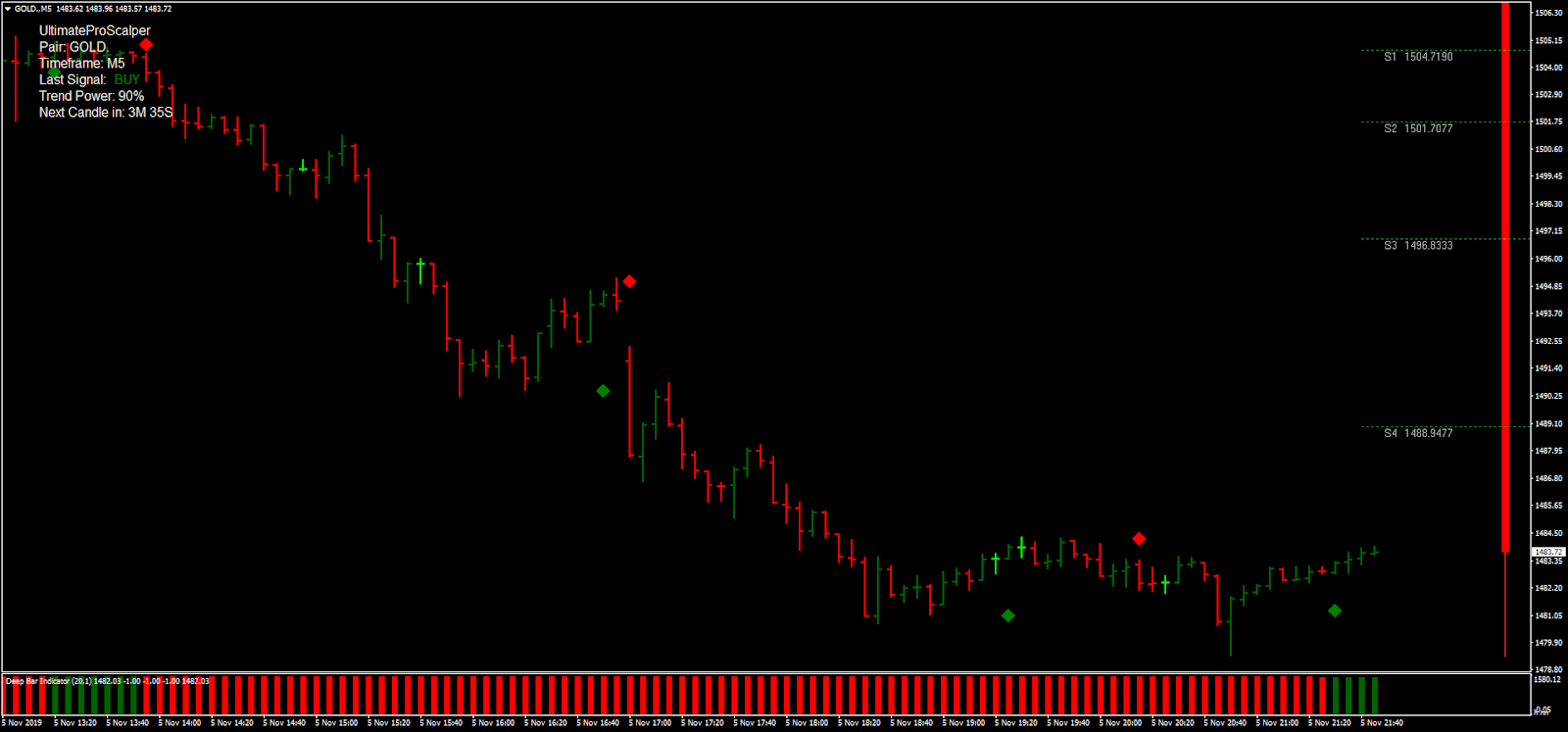 Ultimate Pro Scalper Strategy