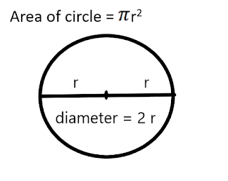 Maths for Entrance Exams: Area of Shapes