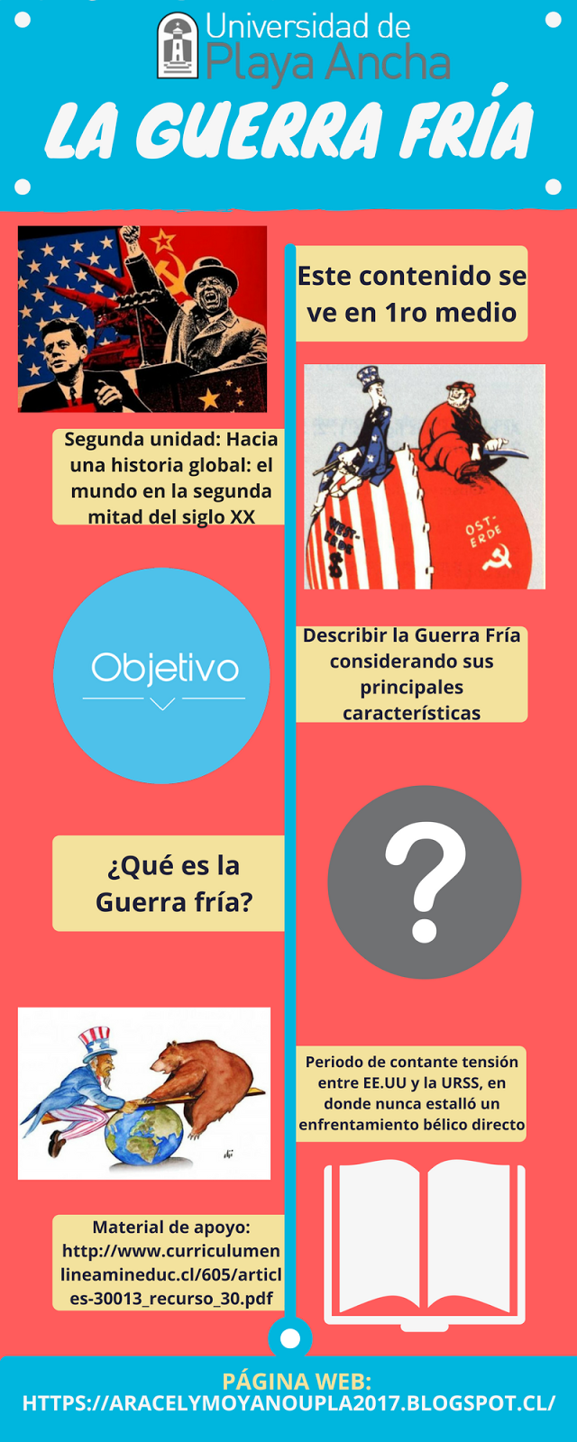 Aracely Moyano: La Guerra Fría (Infografía)