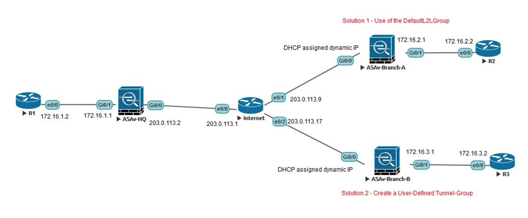 ASA IKEv2 Dynamic-to-Static S2S VPN