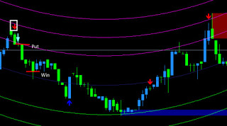Best Profit Making Binary Non Repaint Indicator ~ AM Trading Tips