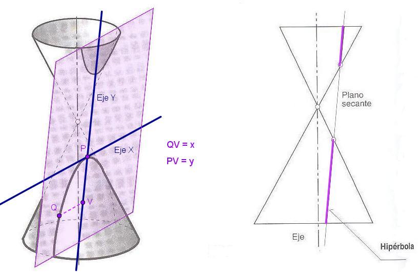 Geometri Analitik: Vidio Hiperbola dan Hiperboloida