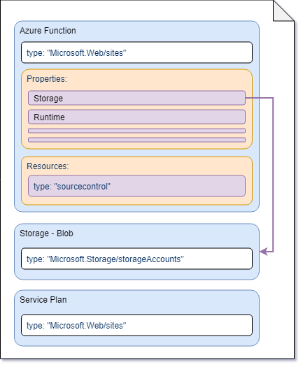 Franky's Notes: How to Deploy your Azure Function Automatically with ...