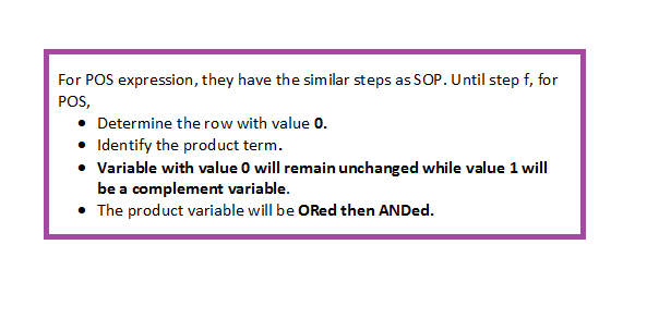 OSK ASSIGNMENT : Simplification of Boolean Equations and Karnaugh Map