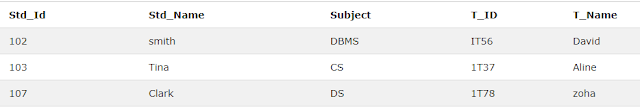 Types of joins in SQL Equi and Non_Equi join
