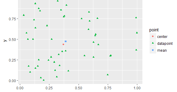 Yet Another Math Programming Consultant: Finding the central point in a point cloud