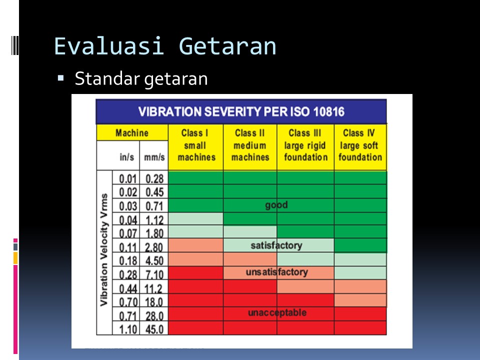 BELAJAR DASAR SENSOR VIBRASI