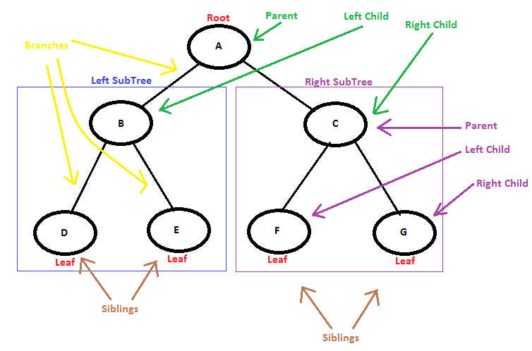 코드 보관함: [자료 구조] Tree