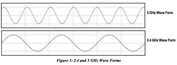 Bab 3 - Wireless Mikrotik | Frequency Channel | Doctor Jaringan