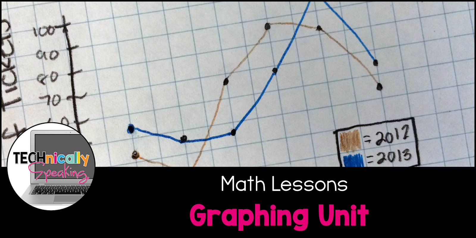 Graphing Unit | Technically Speaking with Amy