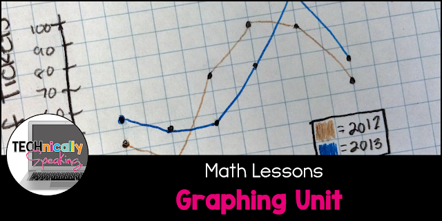 Graphing Unit | Technically Speaking with Amy
