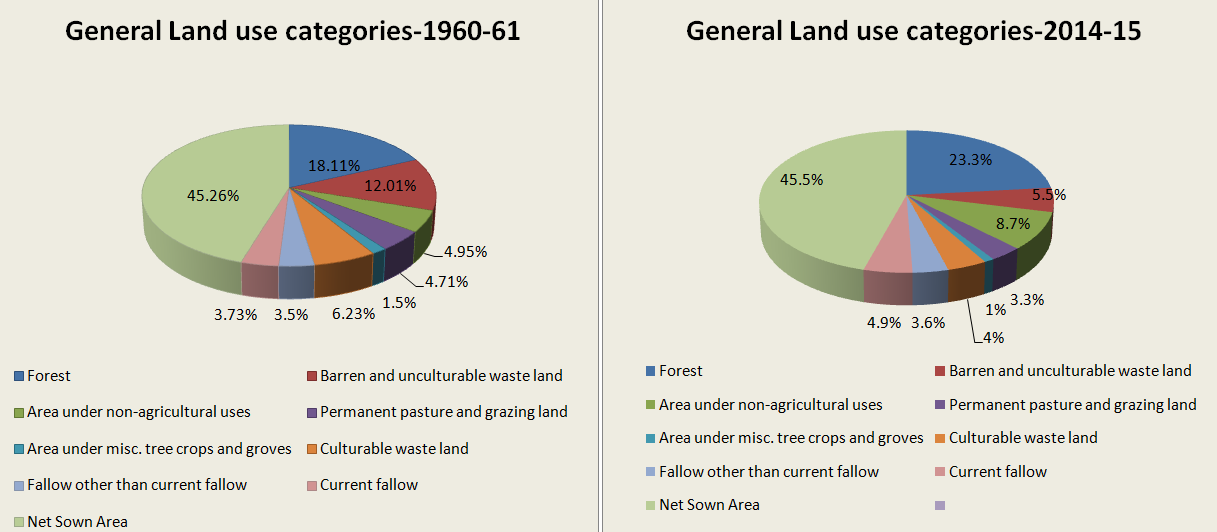 CBSE Class 10 Geography Notes (Resource and Development)