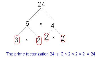 JFK Sun Devils: September 28th - October 2nd