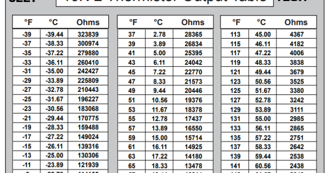 TEMPERATURE & RESISTANCE CHART ( for sensor of 10KΩ at 25°C ) | AIR ...