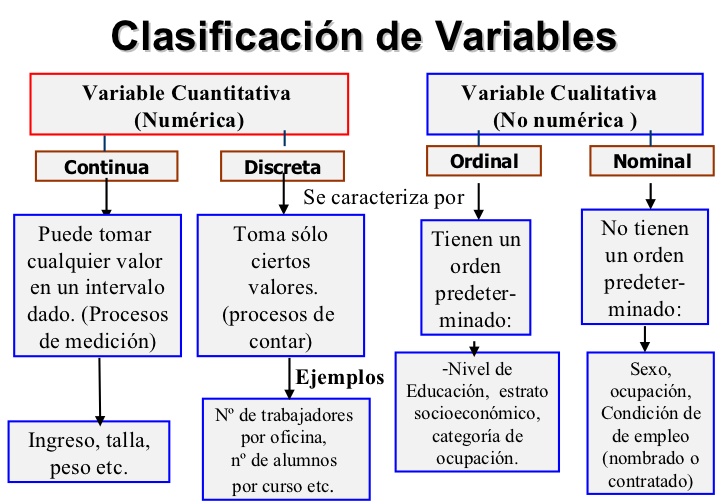 La (E)nfermera (T)ambién (I)investiga (C)aso(S): TEMA 3: DE LOS CONCEPTOS A LAS VARIABLES ...