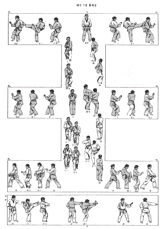 Chil Jang (Taegeuk 7) | Información y pasos - Club Taekwondo