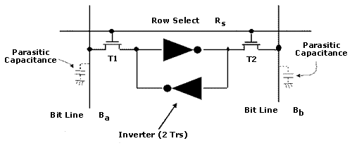 Design Of Digital Integrated Circuits | Semicon