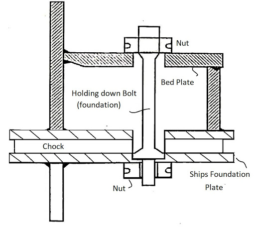 Answer EKM Question 45