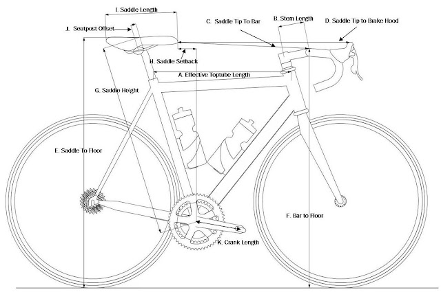 Bike Profile: Kona Private Jake