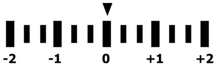 Exposímetro o Fotómetro ¿Qué es, Cómo funciona? (Curso GRATIS de ...