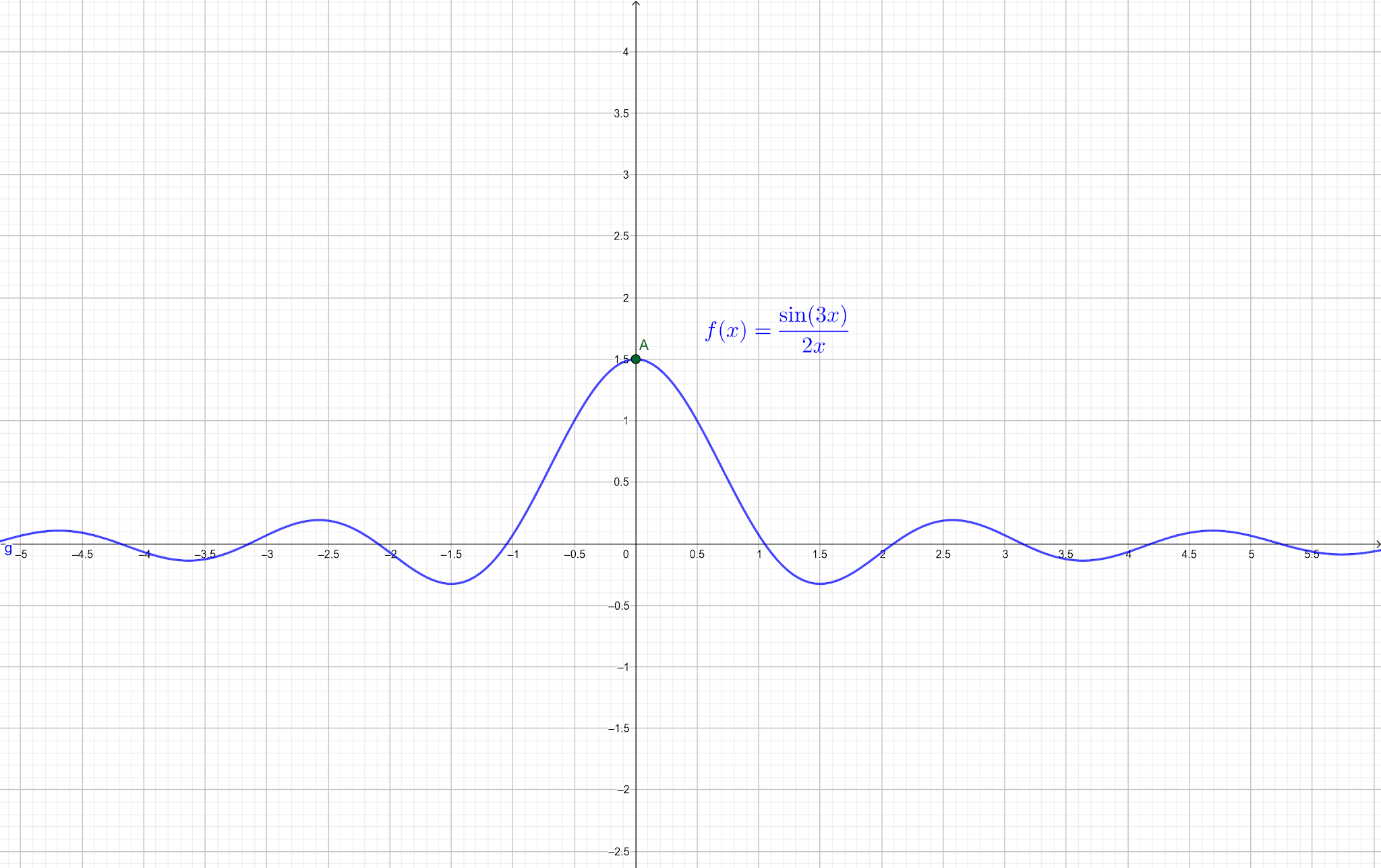 Limite Fundamental Trigonométrico