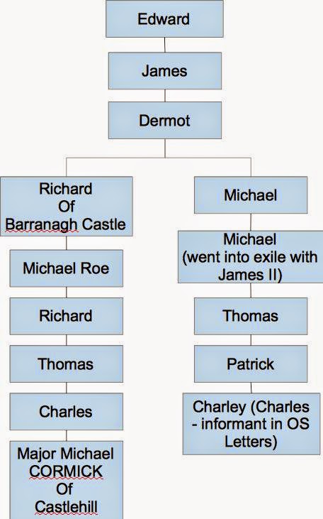 The Times of Their Lives: Leveraging Irish Records and Histories to ...