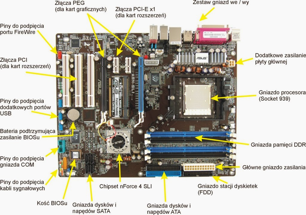 Zeszyt do informatyki: Budowa komputera PC.