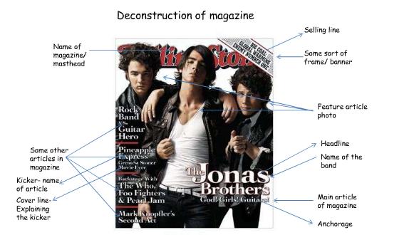 13U1-44 Music Video 2011: Conventions of a magazine advert