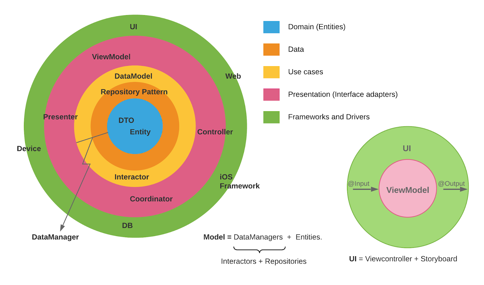 Coordinators en IOS: Implementación a través del Patrón Estrategia ...