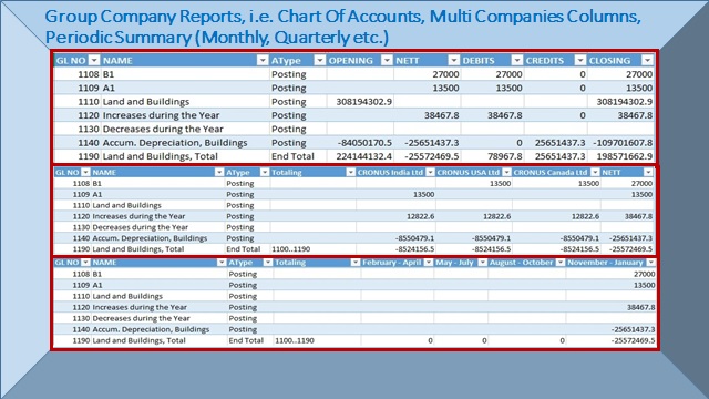 Microsoft Dynamics Navision Excel Report Tool