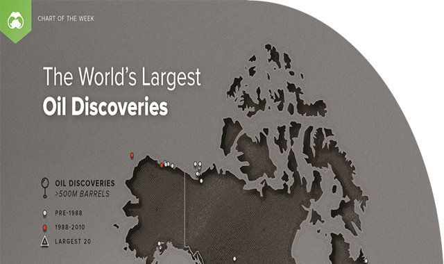 The Worlds Largest Oil Discoveries #infographic - Visualistan