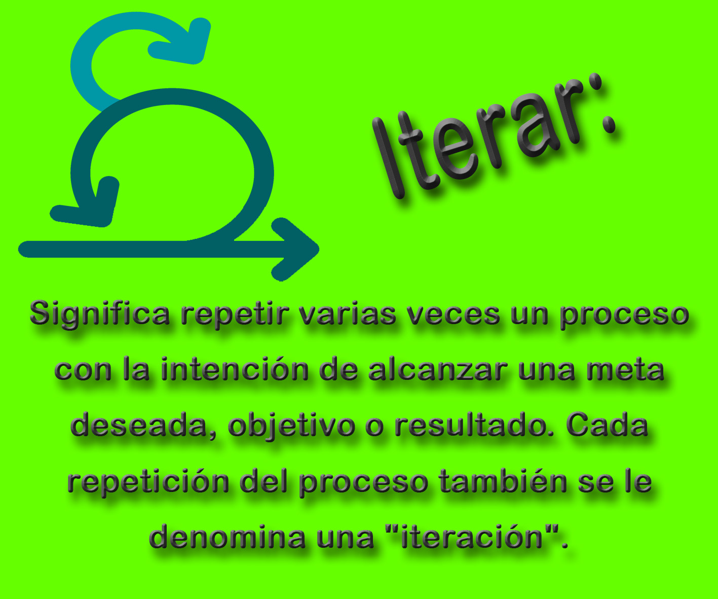 Sobaco Ilustrado: Iterar