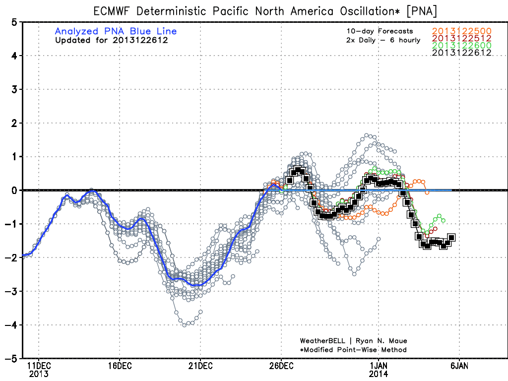 The Weather Centre: January 2-6 Potentially Significant Winter Storm