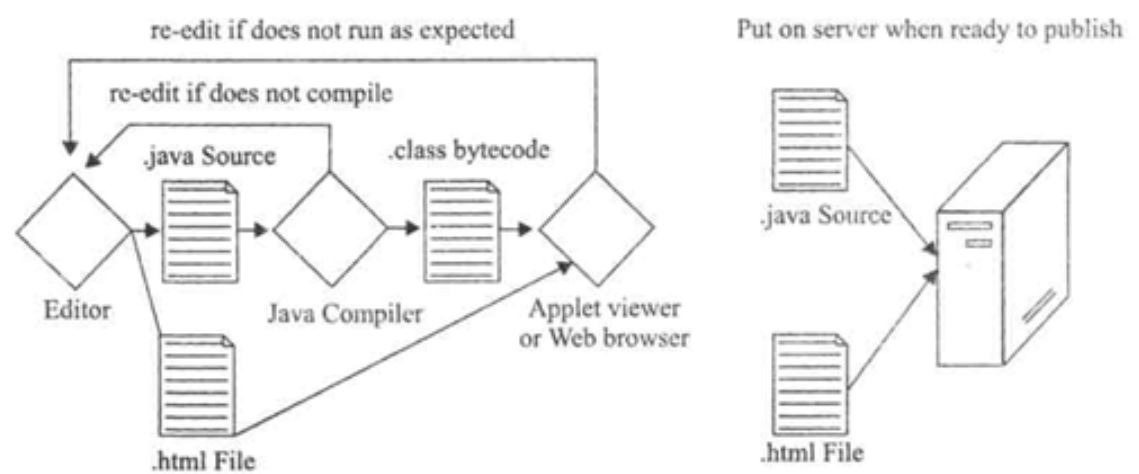 Beta-Labs: Java Interview Questions and Answers
