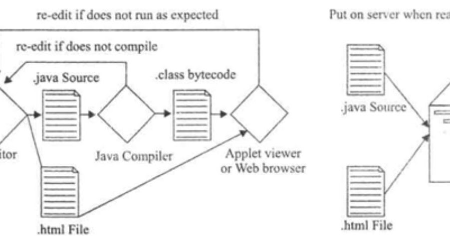 Beta-Labs: Java Interview Questions and Answers
