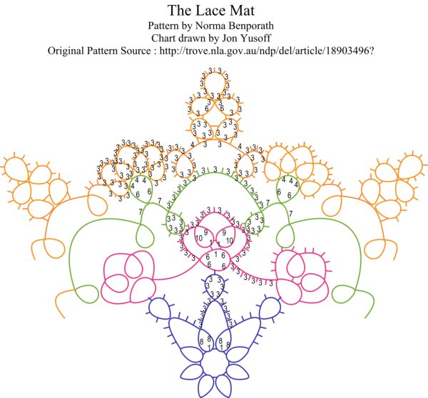 The Lace Mat