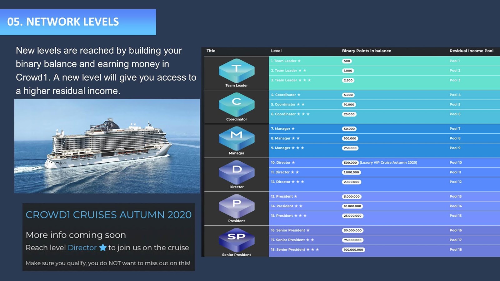 Join Crowd1 and start earning