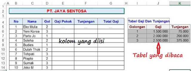 Cara Menggunakan Fungsi Rumus Vlookup Beserta Contohnya di Ms Excel ... Cara Menggunakan Fungsi Rumus Vlookup Beserta Contohnya di Ms Excel ...