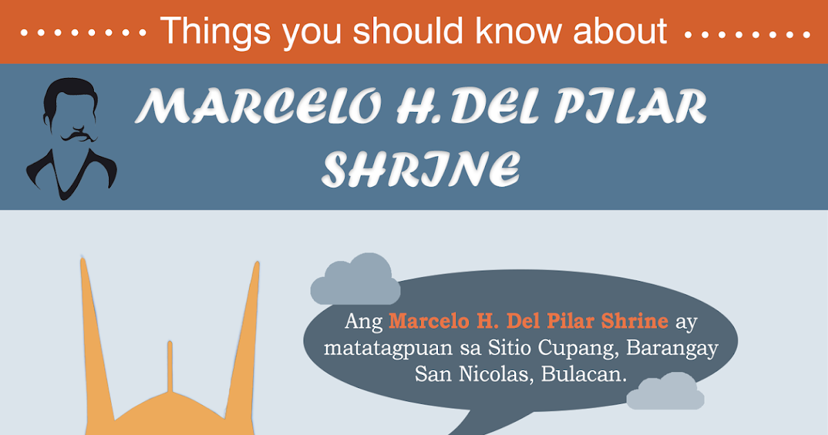Los Bulaqueños: [Infographics] Ang Bantayog ni Marcelo H. del Pilar ...