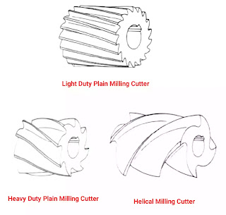 Types of Milling Cutters and Their Uses,Cutting Principle,Feed