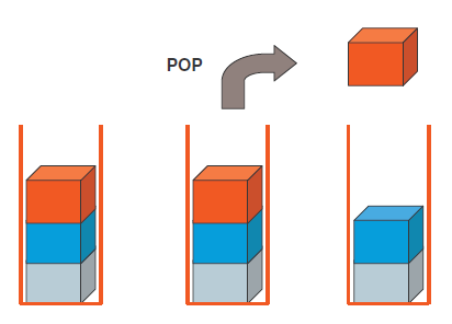 Membuat Stack Menggunakan bahasa C | BerbagiIlmu