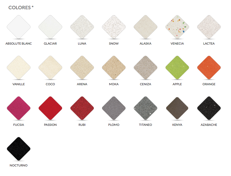 Un Mundo en la Cocina: Encimeras Compac