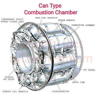 𝐓𝐲𝐩𝐞𝐬 𝐨𝐟 𝐂𝐨𝐦𝐛𝐮𝐬𝐭𝐢𝐨𝐧 𝐂𝐡𝐚𝐦𝐛𝐞𝐫𝐬
