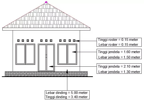 Cara Menghitung Luas Dinding