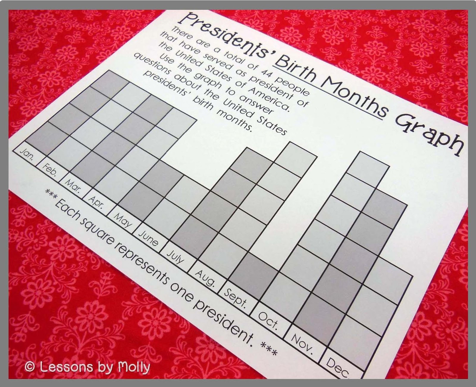 Lessons by Molly: President's Day Fun, Facts, and Trivia