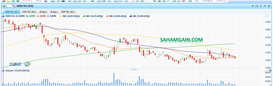 2 Cara Analisa Saham