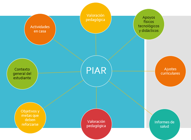 Rompiendo Barreras: PIAR